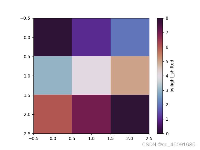 plt.imshow()中cmap参数控制颜色展示_plt.imshow cmap-CSDN博客