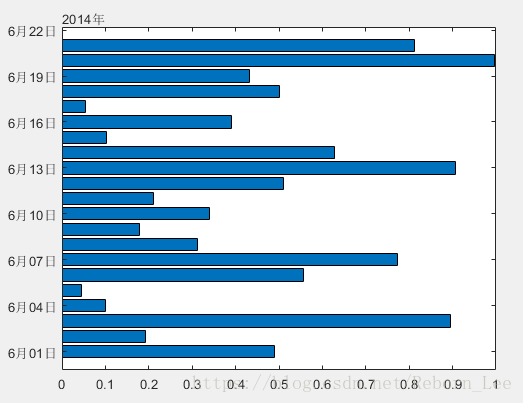 xlim用法matlab,【 MATLAB 】xlim 、 ylim 、zlim简介-CSDN博客