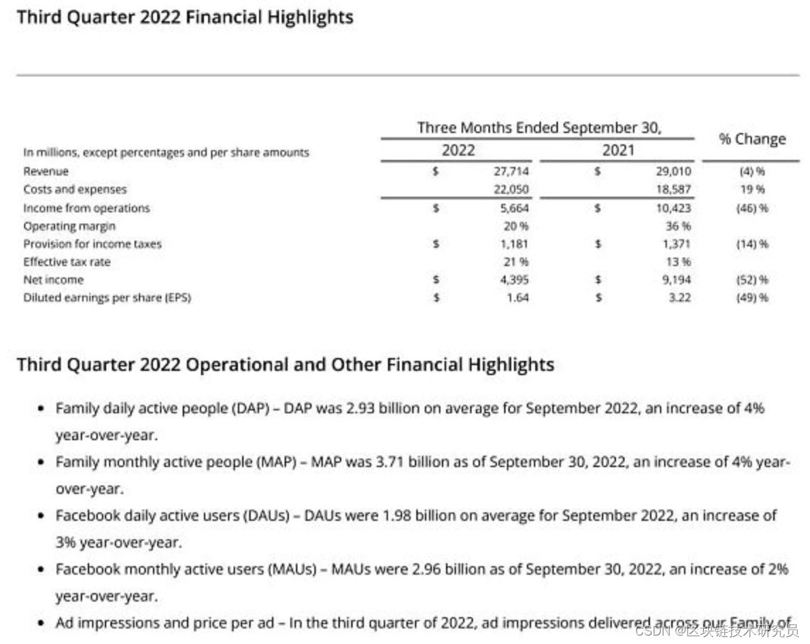元宇宙压垮Meta？-CSDN博客