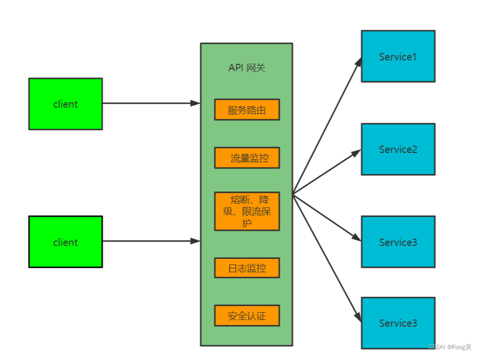 云原生架构（微服务、容器云、DevOps、不可变基础设施、声明式API、Serverless、Service Mesh）-CSDN博客