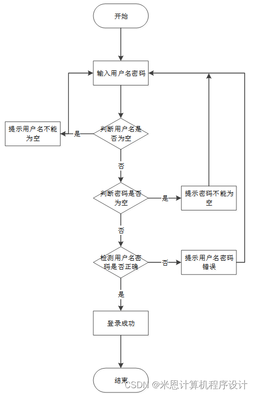 附源码 计算机毕业设计springboot勤工助学管理系统基于springbootvue的校园勤工助学管理系统的设计与实现论文 Csdn博客