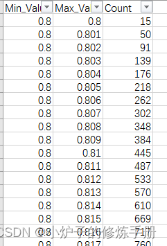 【IDEA】利用聚类来确定划分TSgenes的Tau值_tau组织特异性的阈值-CSDN博客