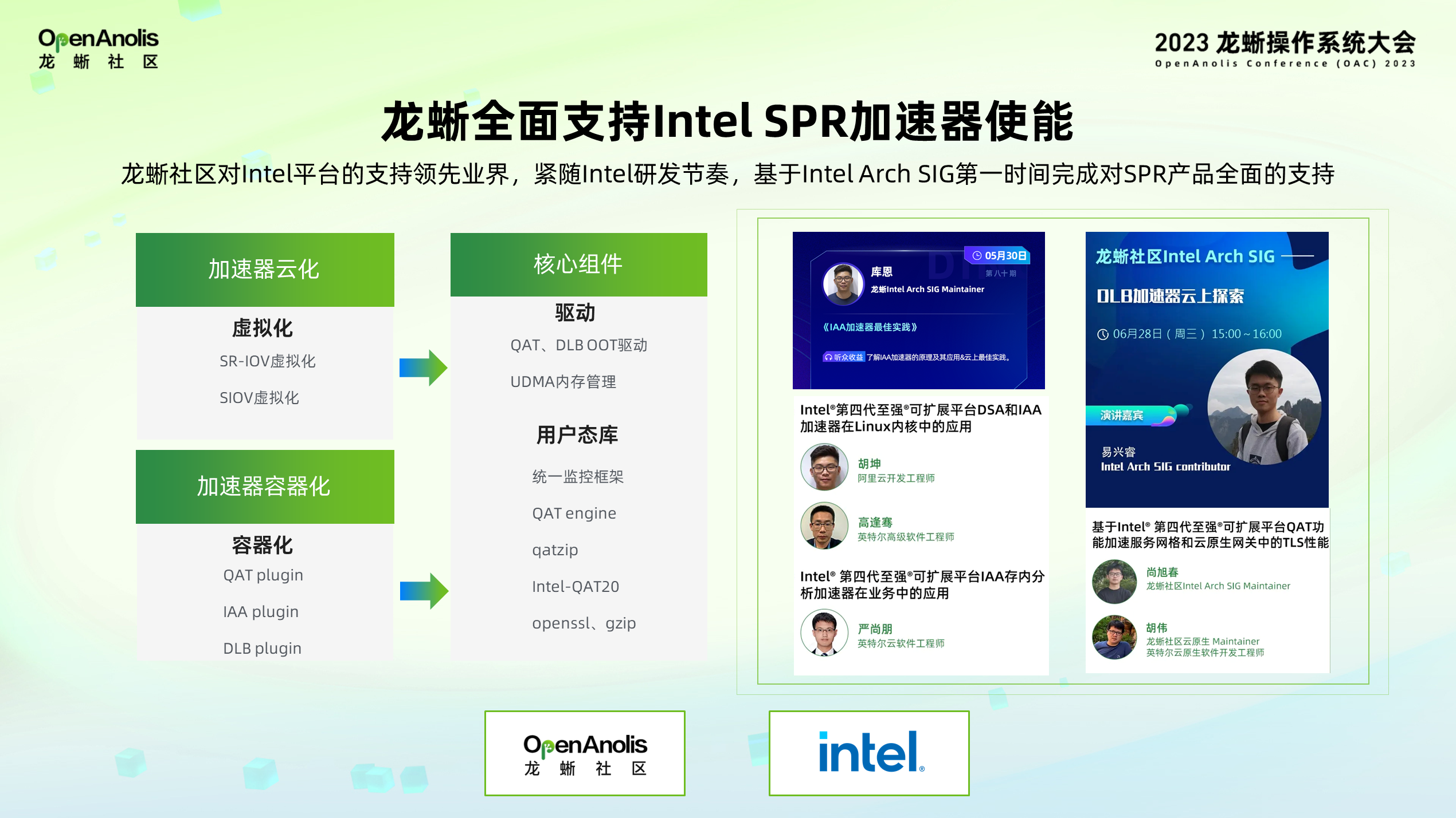 全球首发！龙蜥社区助力 Intel SPR 加速器上云_易兴睿-CSDN博客