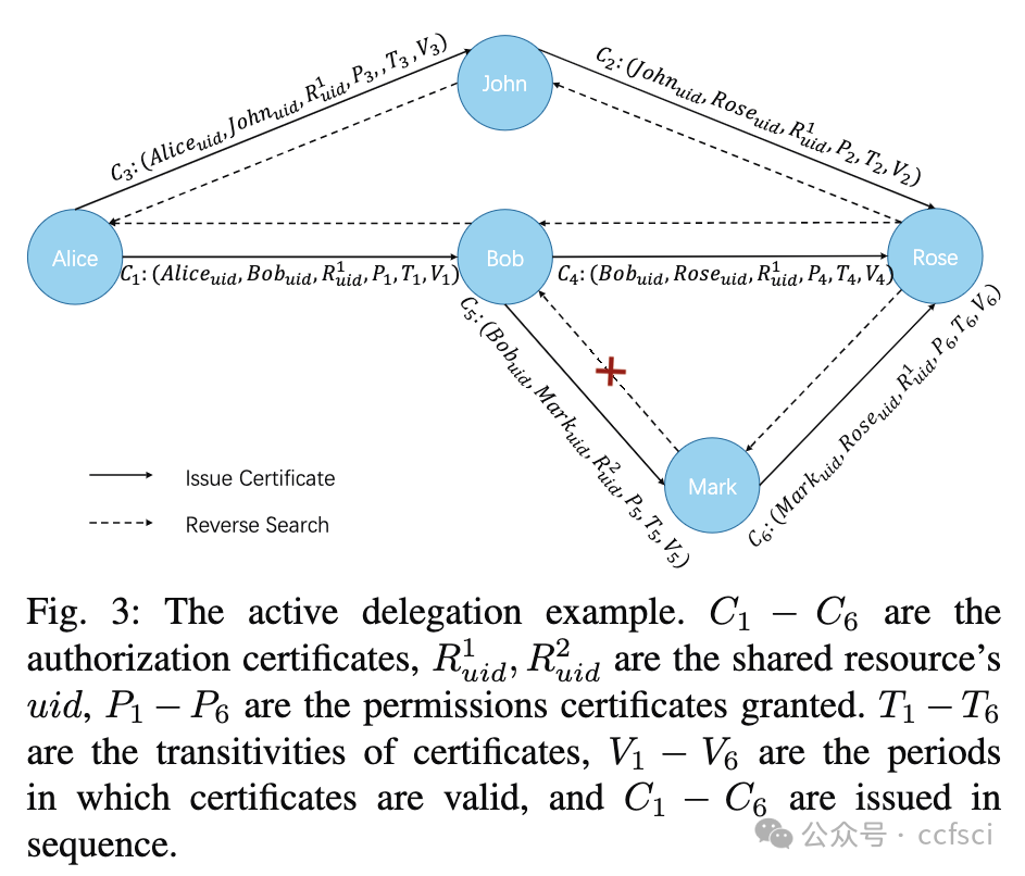 C会区块链论文速读-TrustCom 2023（6/6）矿池中心化如何解决？_trustcom2024官网-CSDN博客