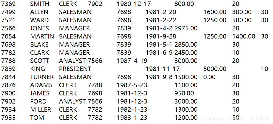 Hive学习之HQL（DDL、DML、DQL）_hive 的dml和dql区别-CSDN博客