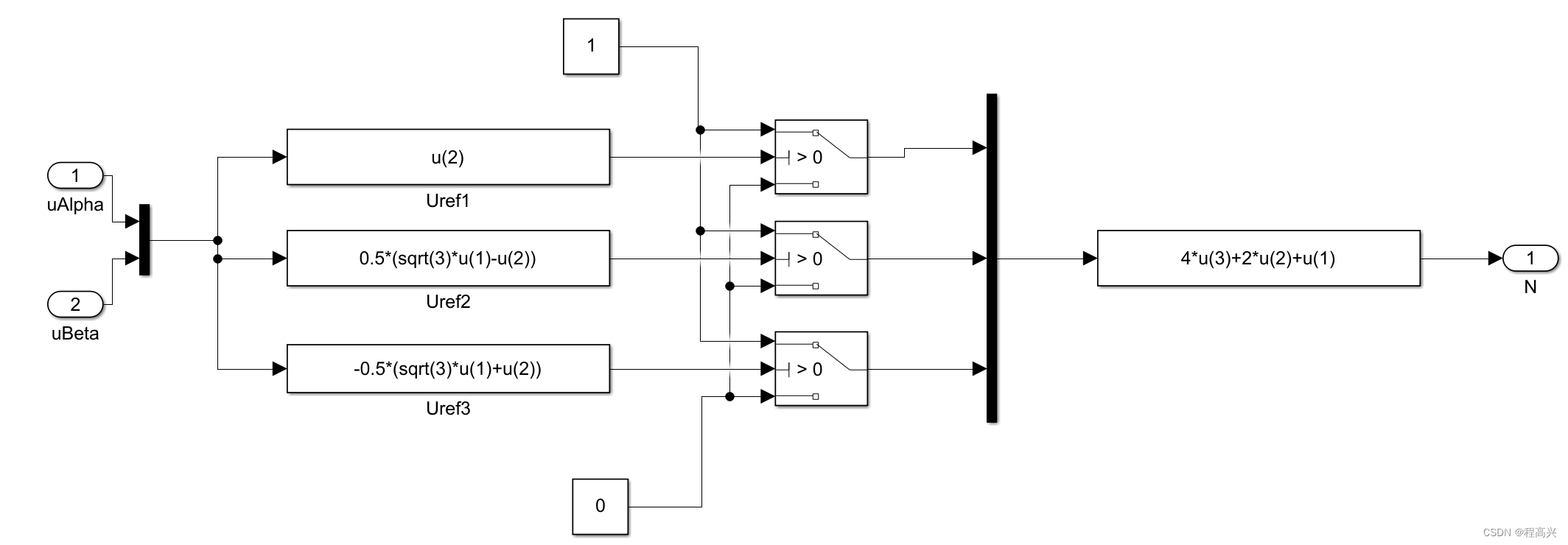 SVPWM原理及simulink_svpwm模块-CSDN博客