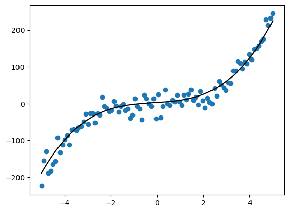 DLT-04-非线性回归_非线性回归原理-CSDN博客
