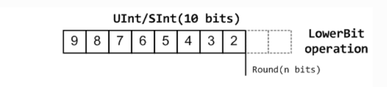 spinal HDL - 02 - Spinal HDL数据类型 - 基本数据类型_spinalhdl-CSDN博客