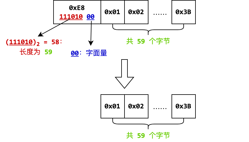 CCF-CSP认证考试 202305-3 解压缩 100分题解_解压缩 csp-CSDN博客