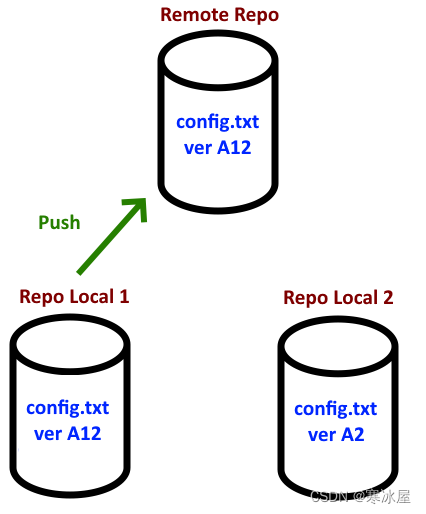 Git – “skip-worktree”和Pull的问题_git skip-worktree-CSDN博客