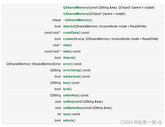 【Qt】QSharedMemory类详解-CSDN博客