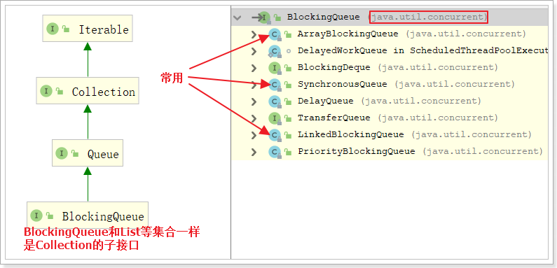 Day128.JUC：阻塞队列(BlokingQueue)、线程池(ThreadPoolExecutor)、JMM(Java内存模型)-CSDN博客