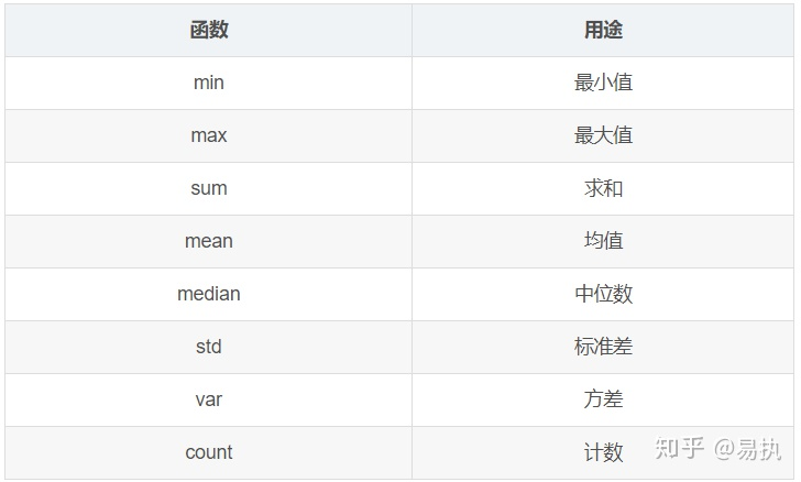 Pandas 数据操作与分析速查 Csdn博客