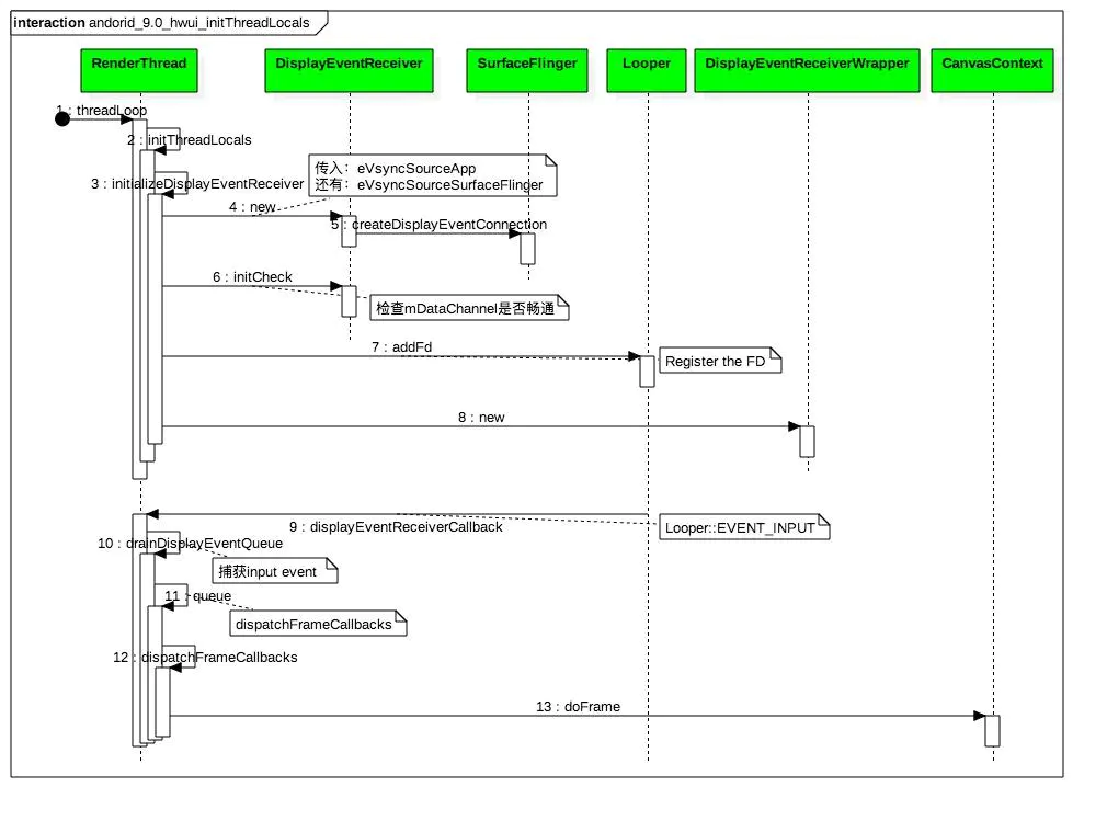 Android9.0 硬件加速HWUI经验分享_android hwui 绘制流程-CSDN博客