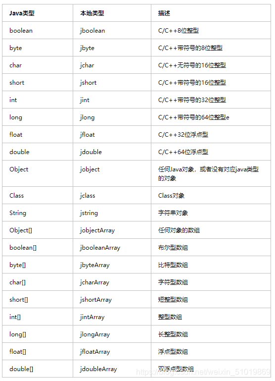 使用jni封装c函数成库时踩过的坑，或获得的经验-CSDN博客