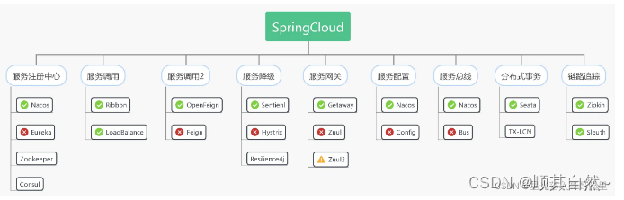 Spring Cloud微服务架构_springcloud微服务架构-CSDN博客