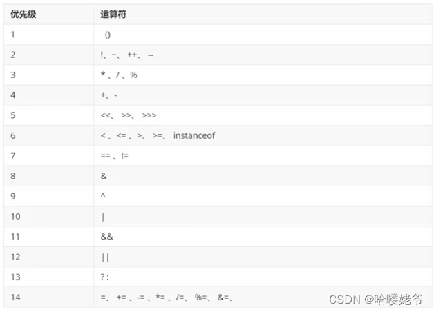 java--三元运算符、运算符的优先级_+号和三元表达式的?号哪个先计算-CSDN博客