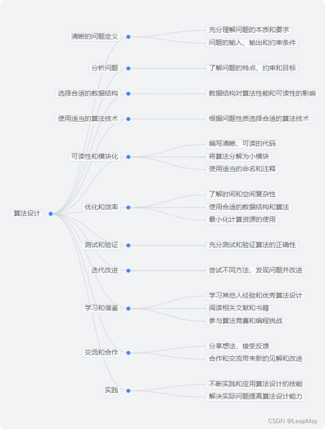【python算法algorithm】专栏导读python Algorithm Csdn博客