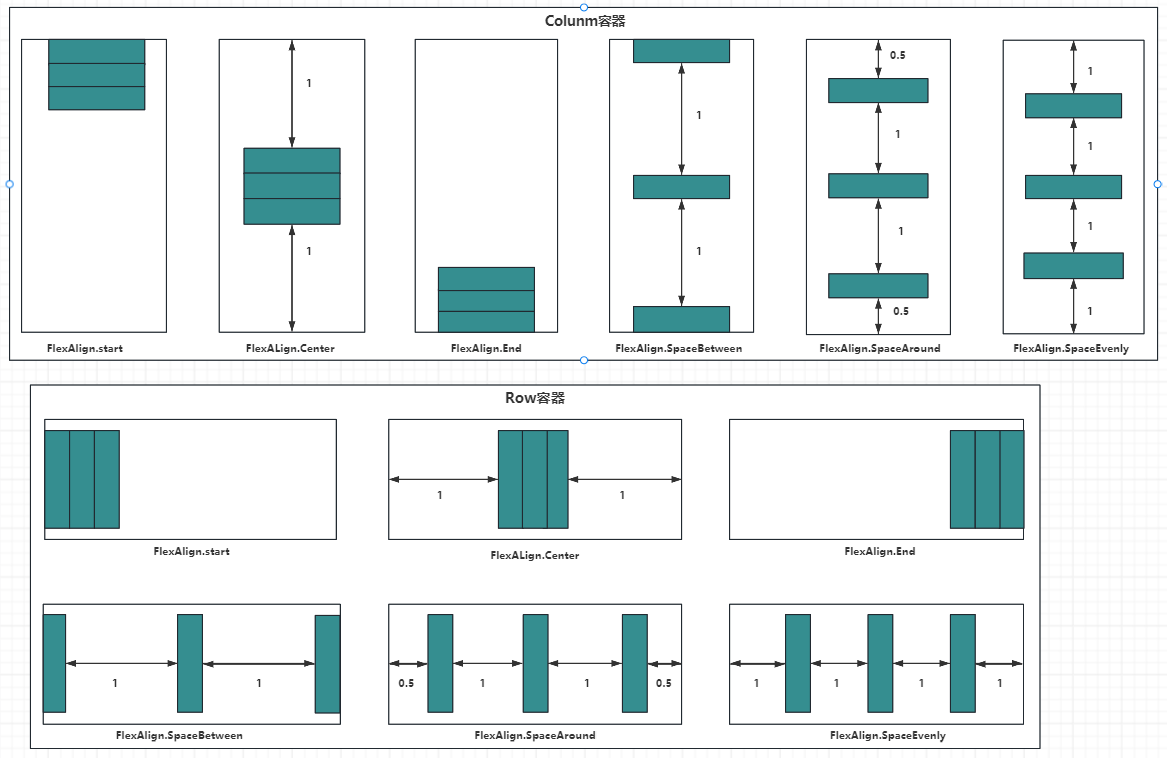 【HarmonyOS4.0】第九篇-ArkUI布局容器组件(一)_column(alignitems: horizontalalign.center)-CSDN博客