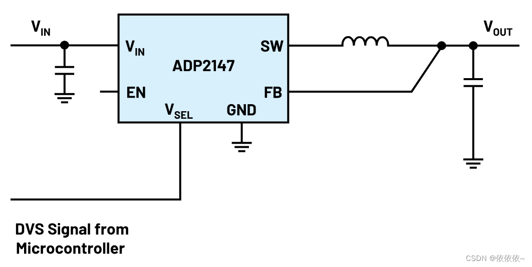 ADI | 如何通过动态电压调整(DVS)来实现精密电压调节_max20480 csdn-CSDN博客