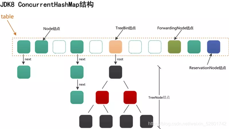 阅读 JDK 源码：ConcurrentHashMap 扩容总结 (发现源码的BUG！)_阅读jdk源码:hashmap扩容及图解 sumkor-CSDN博客