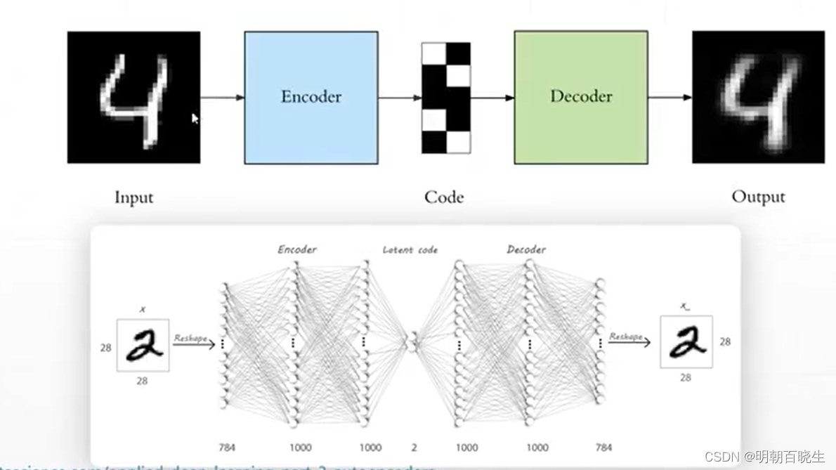 [PyTorch][chapter 51][Auto-Encoder -1]_cae卷积自编码器 pytorch-CSDN博客