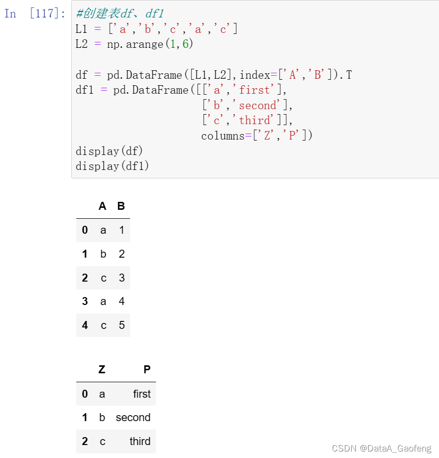 Python 修改筛选/过滤数据df.replace、S.str.replace、where、iloc、map-CSDN博客