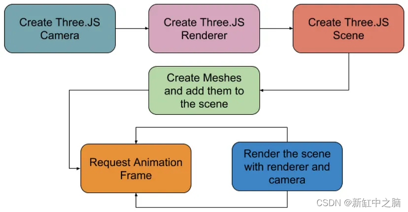 Three.js WebXR沉浸式渲染简明教程_threejs webxr-CSDN博客