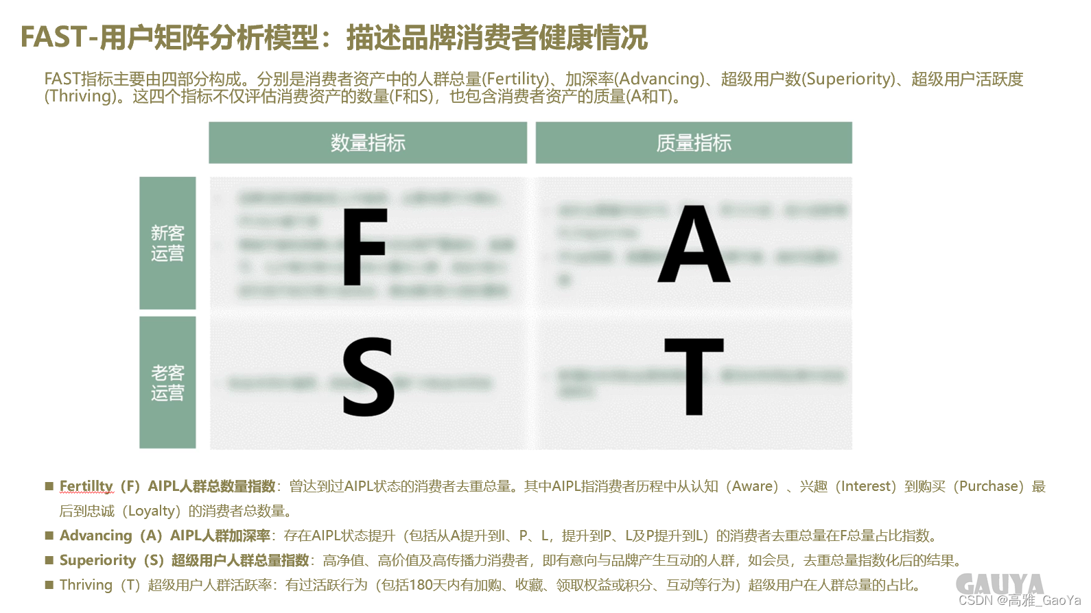 电商数据分析：FAST指标体系-用户矩阵分析模型-CSDN博客