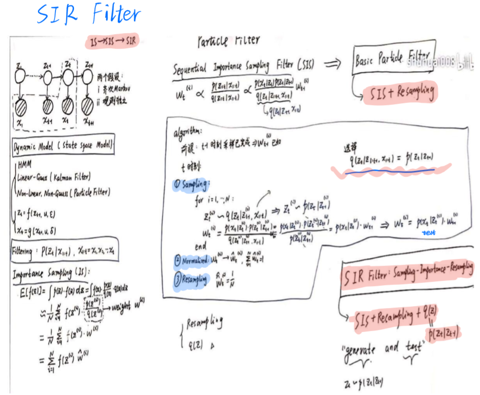 机器学习理论基础学习14.2---线性动态系统-粒子滤波 particle filter-CSDN博客