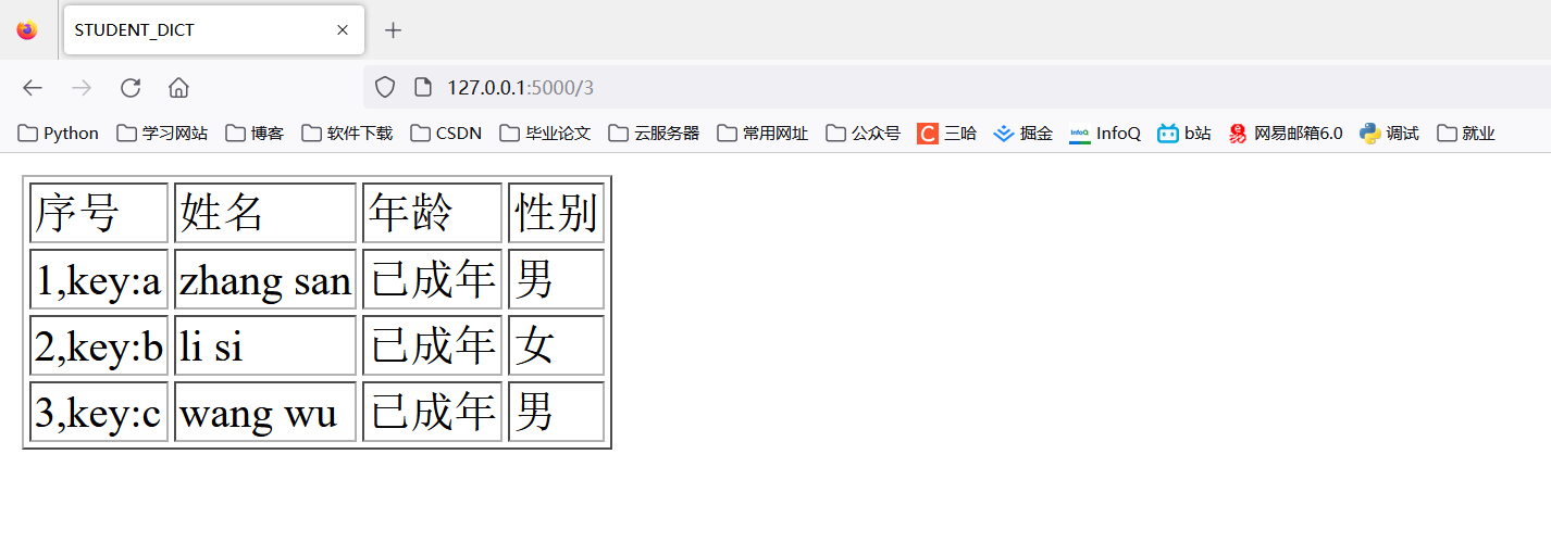 【Flask框架】——16 Jinja2模板_jinja2 插入图像-CSDN博客