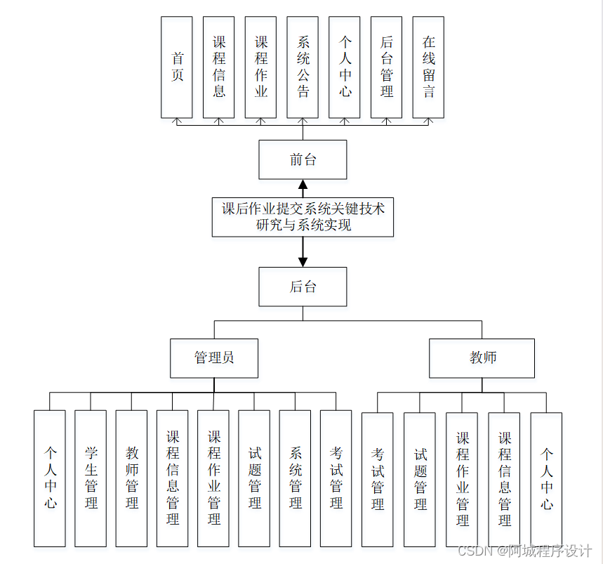 SSMJava开发环境及2023-2024毕业设计源码分享-CSDN博客