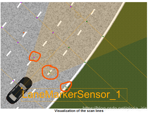PreScan传感器(七)--Lane Marker_lanemarkersensor是什么意思-CSDN博客