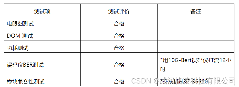 【无标题】_prbs31-CSDN博客