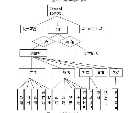基于java的记事本工具毕业设计论文在idea实现记事本代码编写的论文 Csdn博客