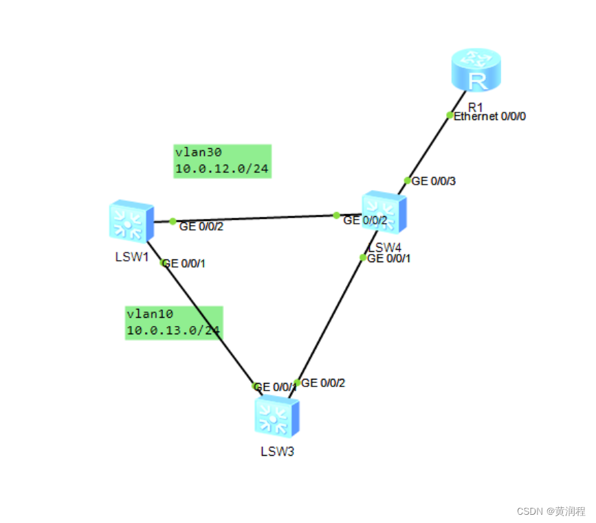 OSPF与BFD联动实现网络链路快速切换-CSDN博客