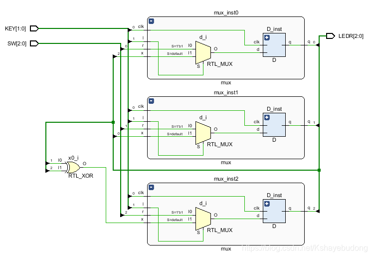 HDLbits练习记录（十二）全程更新_sequentiallogic circuits-shift register-CSDN博客