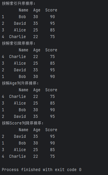 Pandas 数据处理-排序与排名的深度探索_pandas rank-CSDN博客