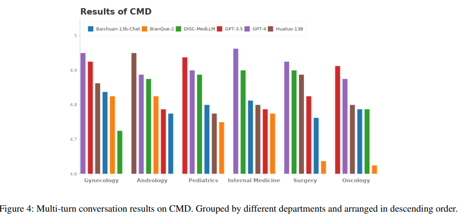 DISC-MedLLM—中文医疗健康助手-CSDN博客