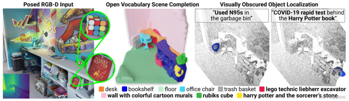 【论文翻译】Semantic Abstraction: Open-World 3D Scene Understanding from 2D ...