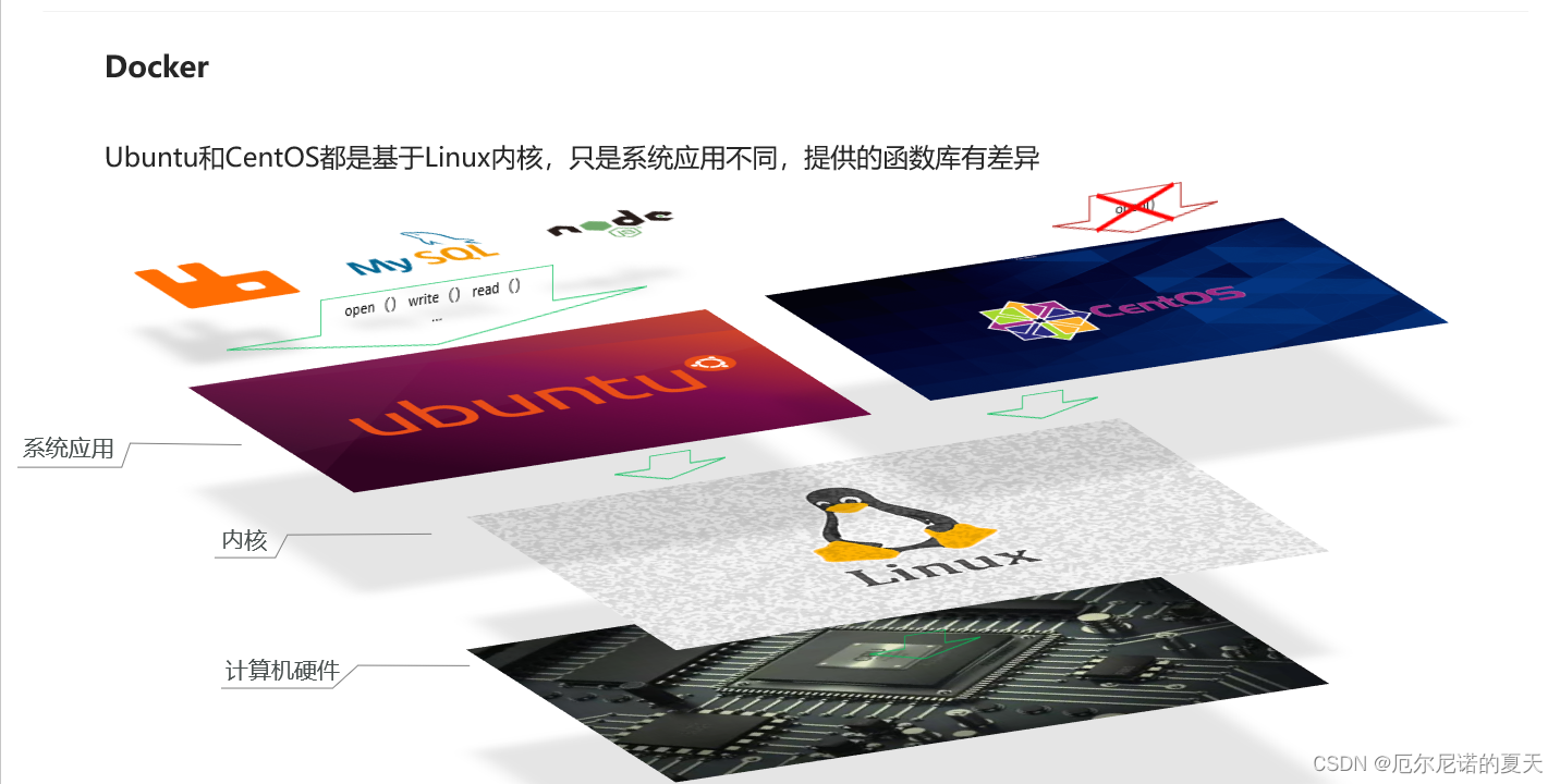 Spring Clould 部署 - Docker_docker部署springcloud项目-CSDN博客