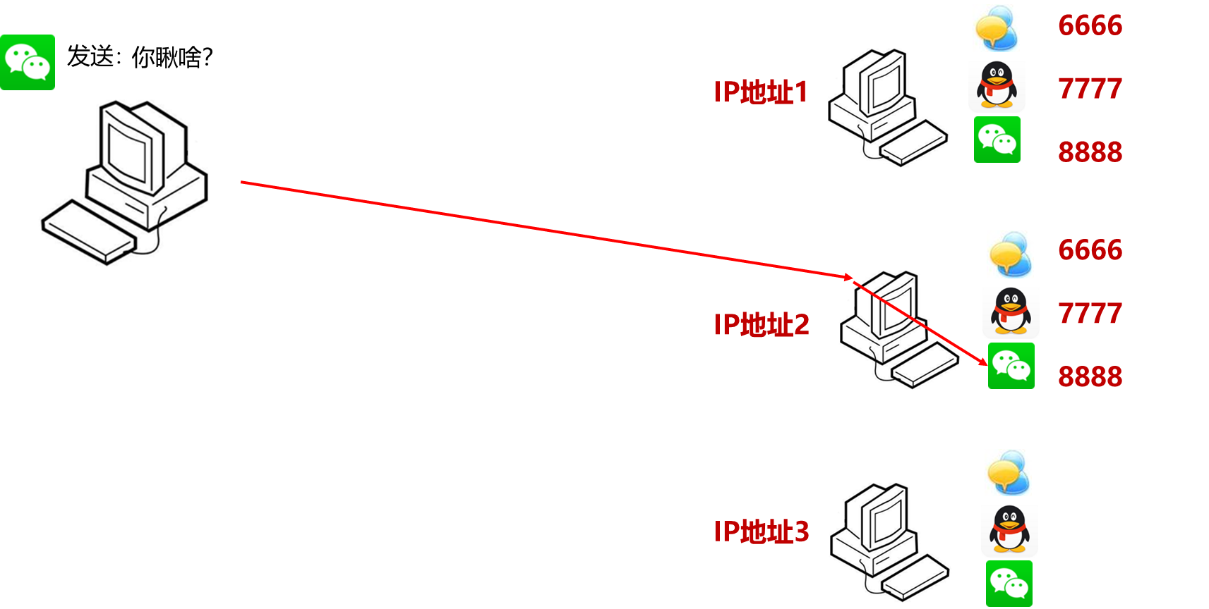 复习（基础5）网络编程_ipv6 wpf-CSDN博客