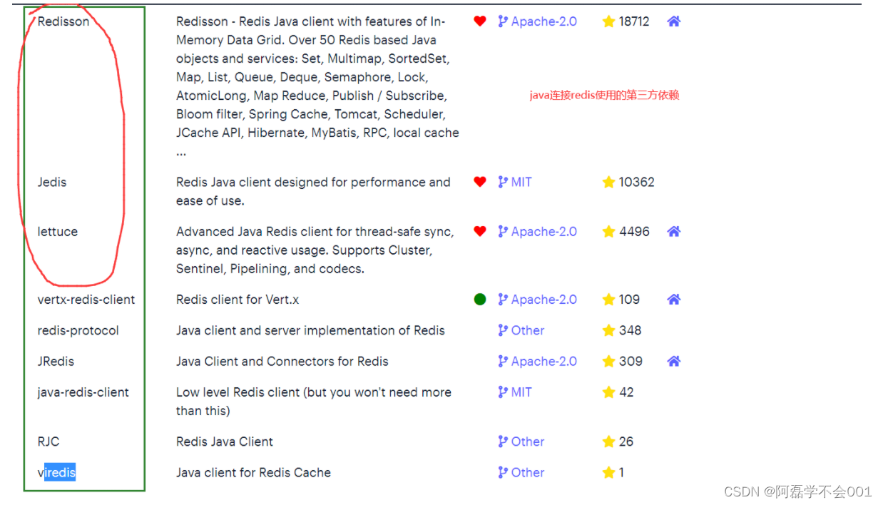 Java操作Redis实战-CSDN博客