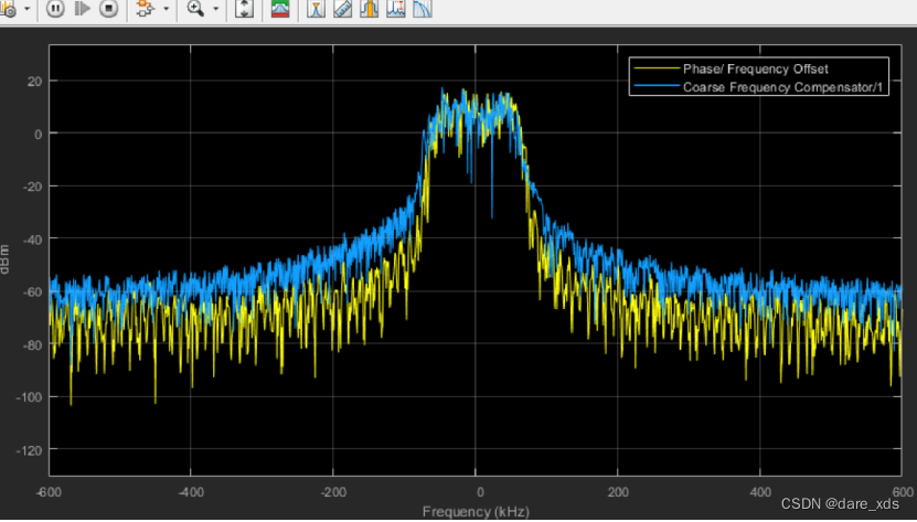 PLUTO-SDR入门-2_plutosdr学习资料-CSDN博客