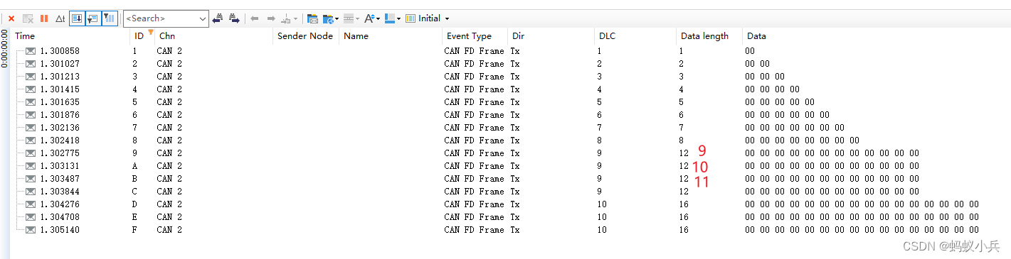 CAN message 属性DLC和DataLength，极易混淆_can dlc-CSDN博客