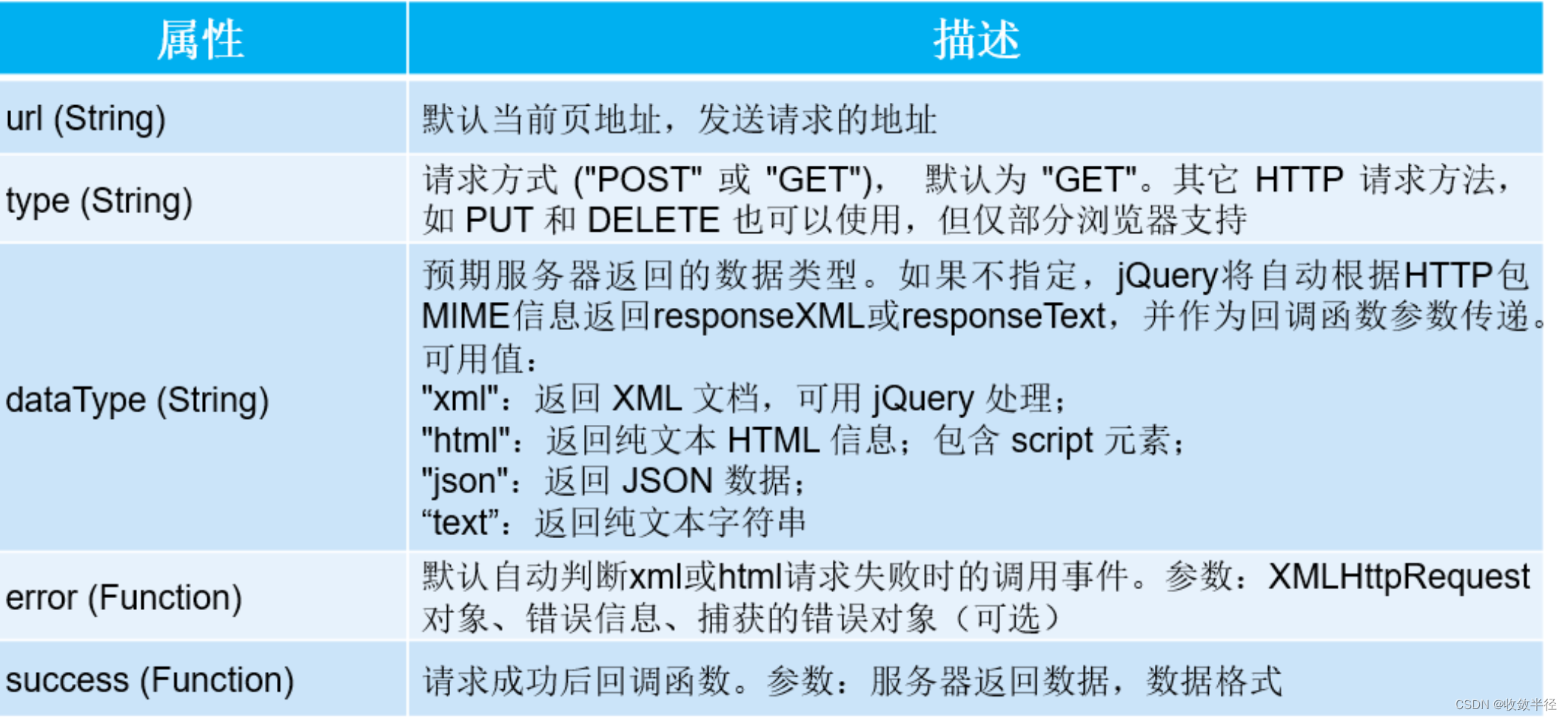 jQuery简介_cvjq-CSDN博客