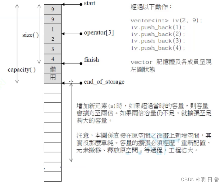 vector的简单介绍及常用接口的模拟实现-CSDN博客