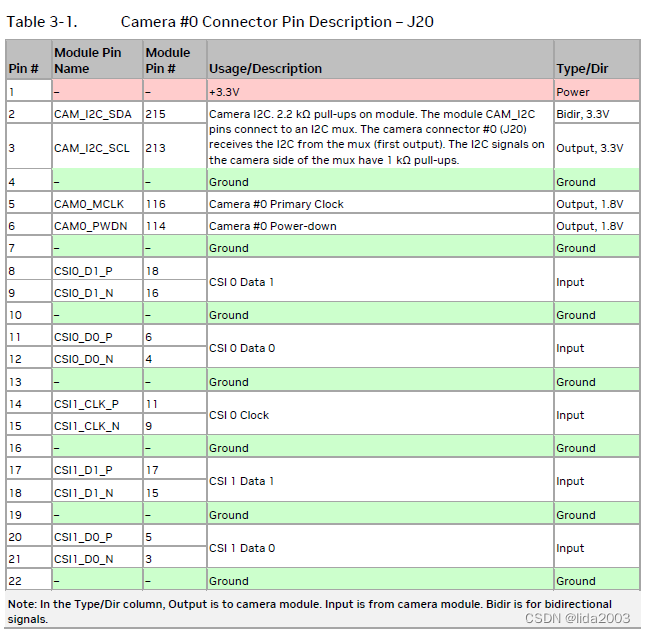Jammy@Jetson Orin Nano - Camera接口_jetson orin nano camera-CSDN博客