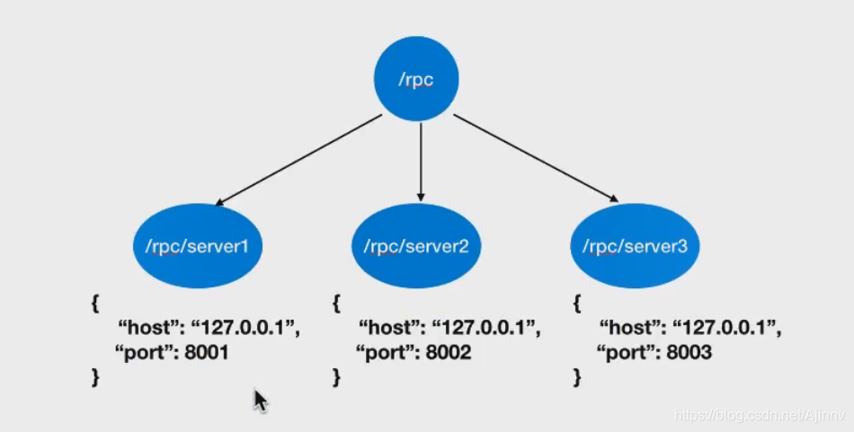 Python+Zookeeper操作_python zk 临时连接-CSDN博客