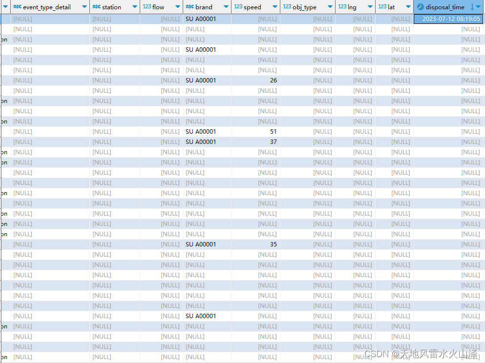 一百三十二、ClickHouse——ClickHouse建表时默认字段非空导致数据问题_clickhouse nullable-CSDN博客
